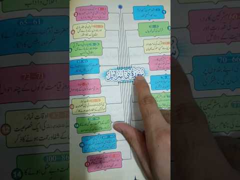 Taleemat e Quran Hissa 4 dawateislami | Free Online Aalim Course #shorts #aalimcourse #aalim #short