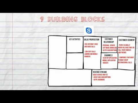 Business Model Canvas for Startups