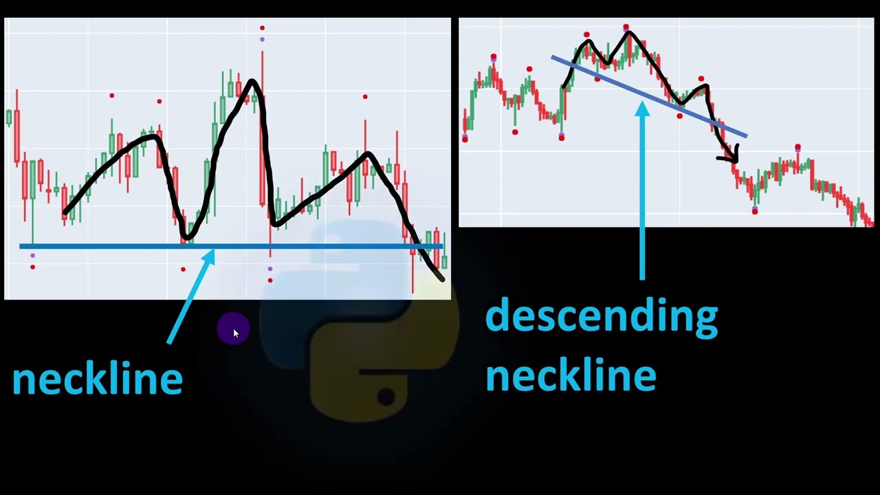 How to Automate Trading Patterns In Python | Head And Shoulders Pattern