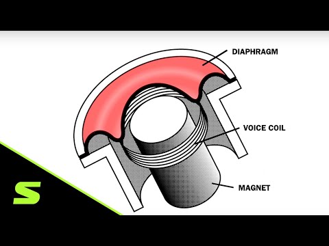 Understanding Mic Specifications - Part I - Operating Principle