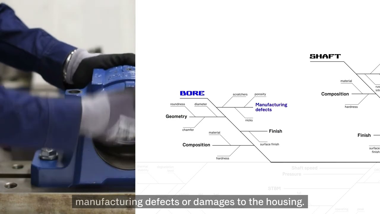 Explanation Seal Failure Analysis Diagram