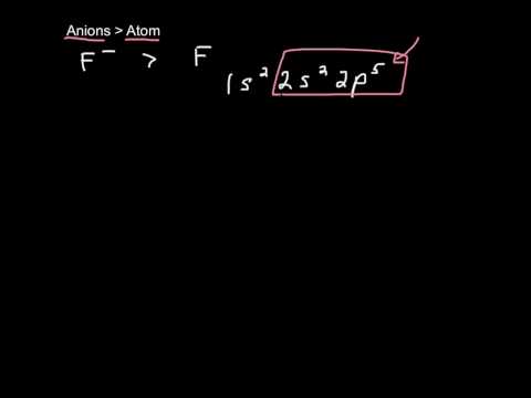Ionic Radius