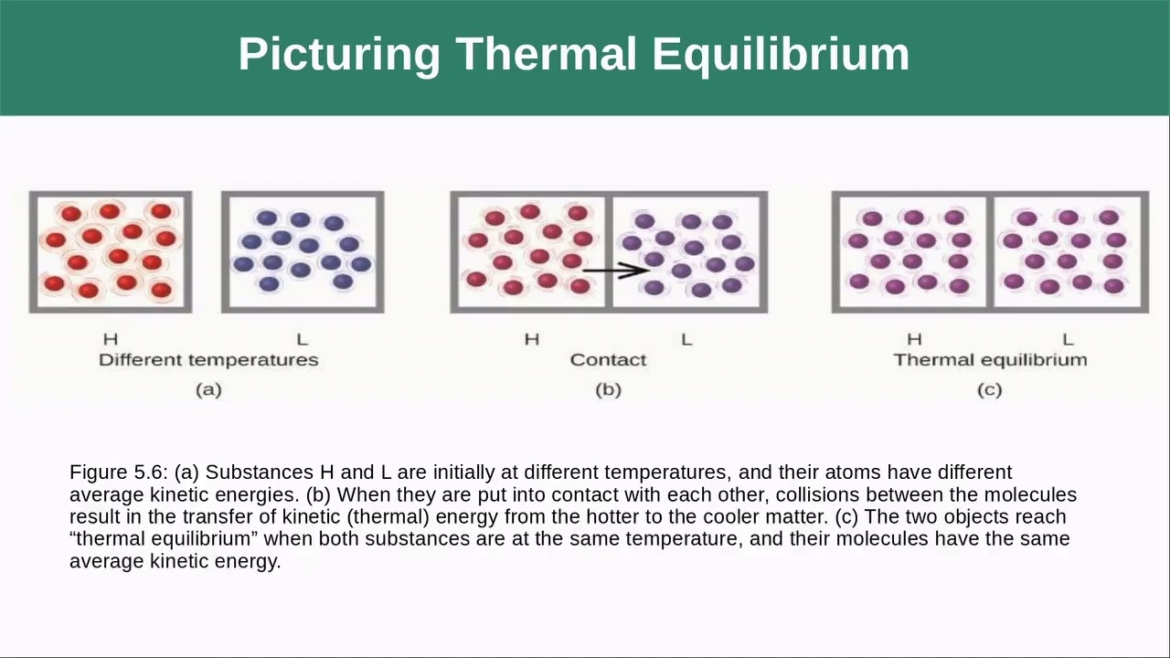OpenStax Chemistry 2e Chapter 5 Section 1