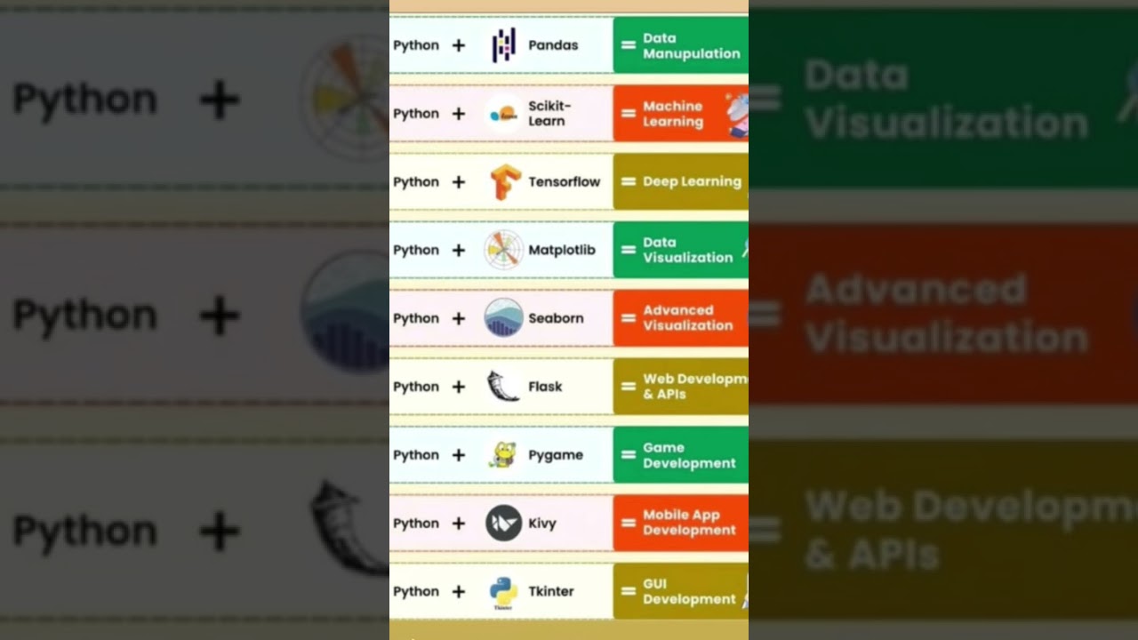 #coding #pythonanddjangofullstackwebdeveloper #youtube #shorts