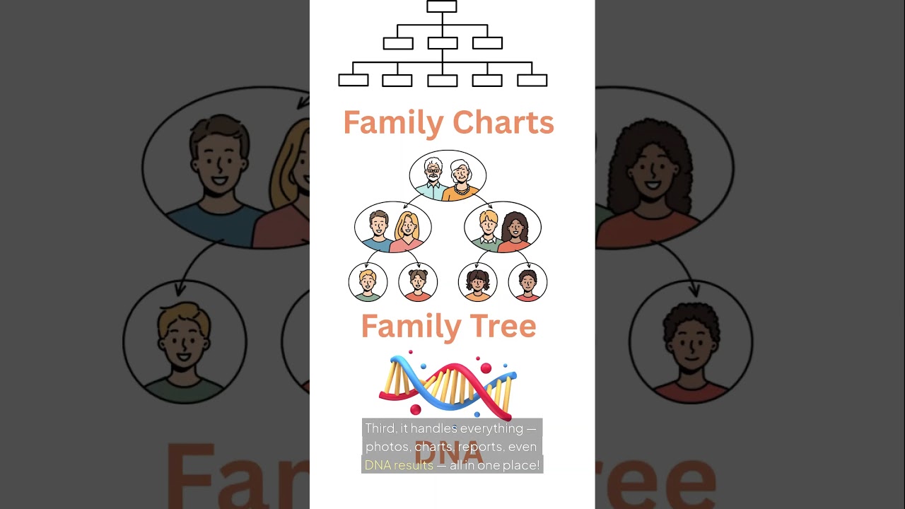 Family Tree Maker: The #1 Genealogy Software Revealed! #familytreemaker  #familytreemaker2019