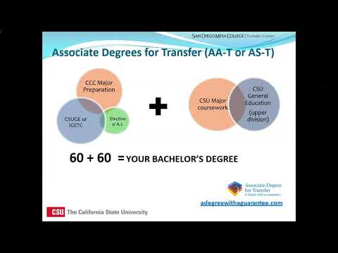 CSU Admissions and ADT