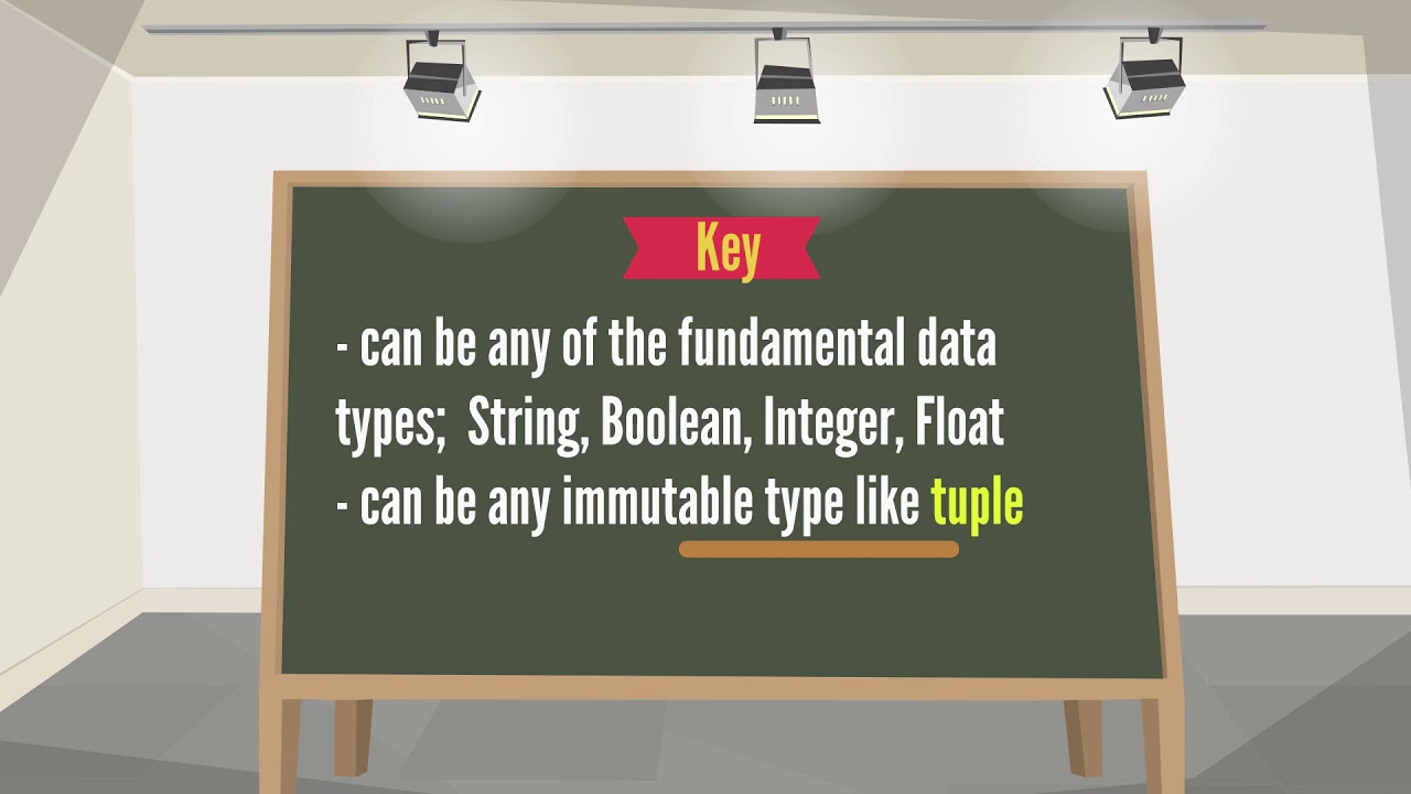 Python Unordered Collection Data structures