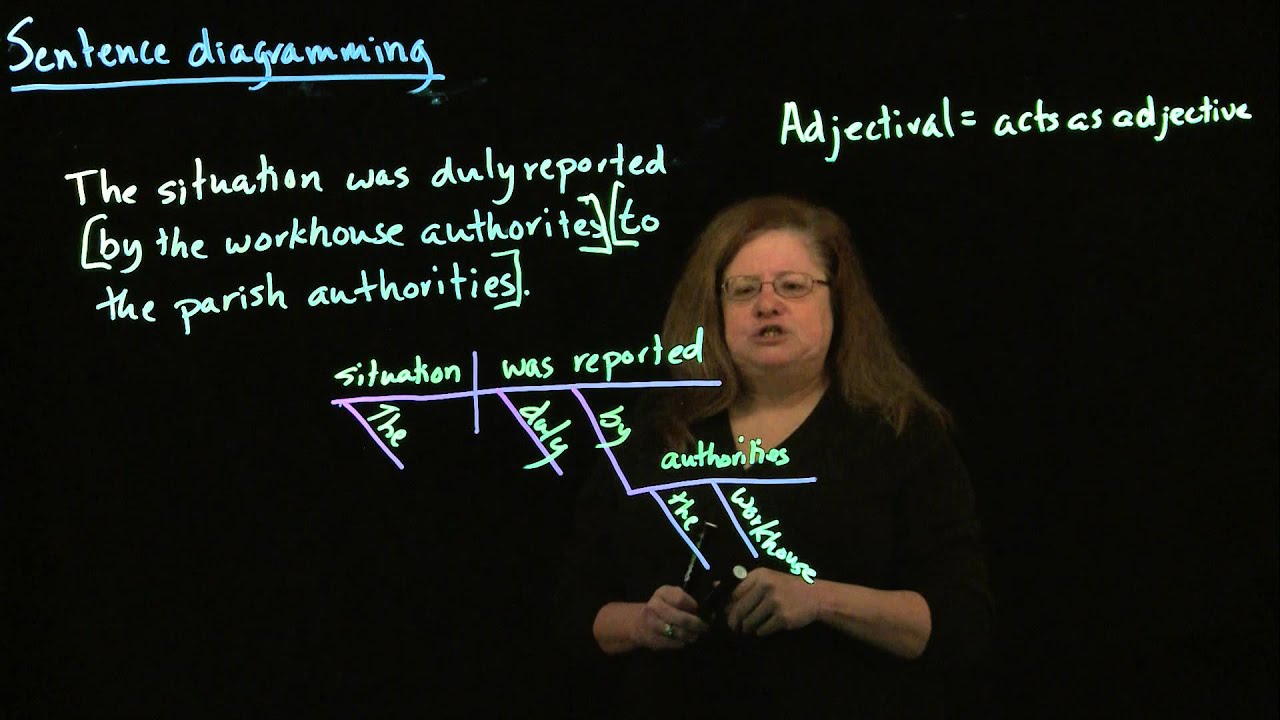 Sentence Diagramming 4 More Prepositional Phrases