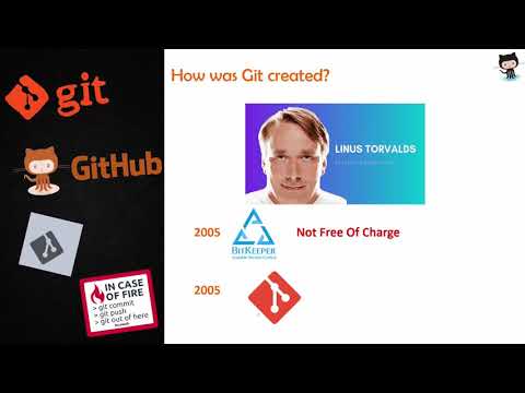 Learn Git and GitHub Tutorial for Beginners 2 Types of version control | How was Git created ...