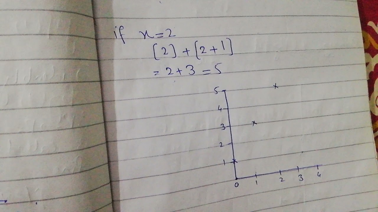 Bracket function with an example
