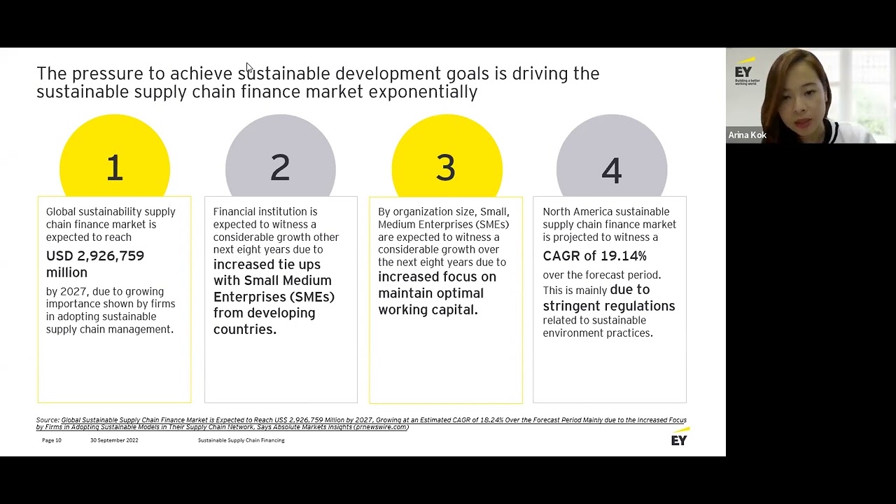 Sustainable Supply Chain Financing