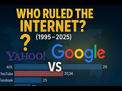Most Visited Websites in the World 1995–2025