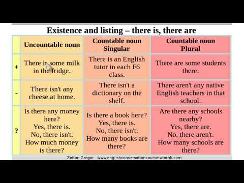 There is a ...; there are some ...; English grammar - how to talk about existence, listing