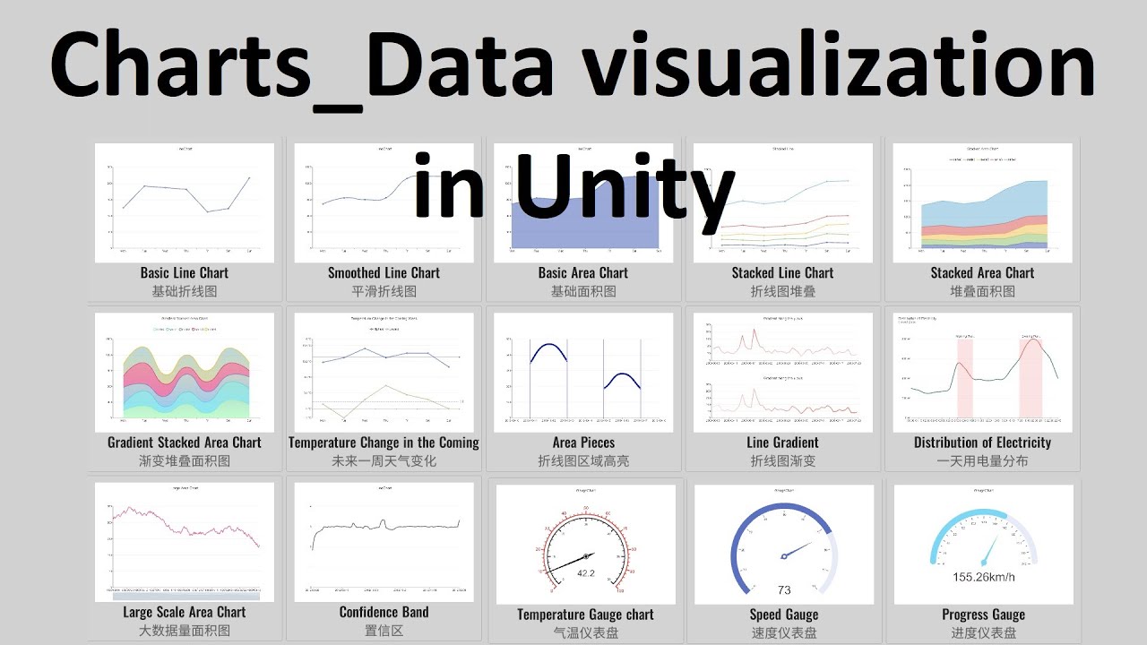 Charts, Graphs and Data visualization in Unity
