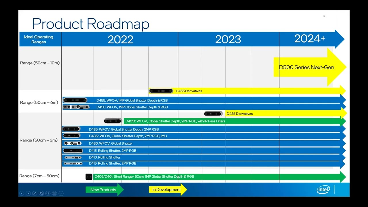 Intel RealSense Update for the ROS-I Community