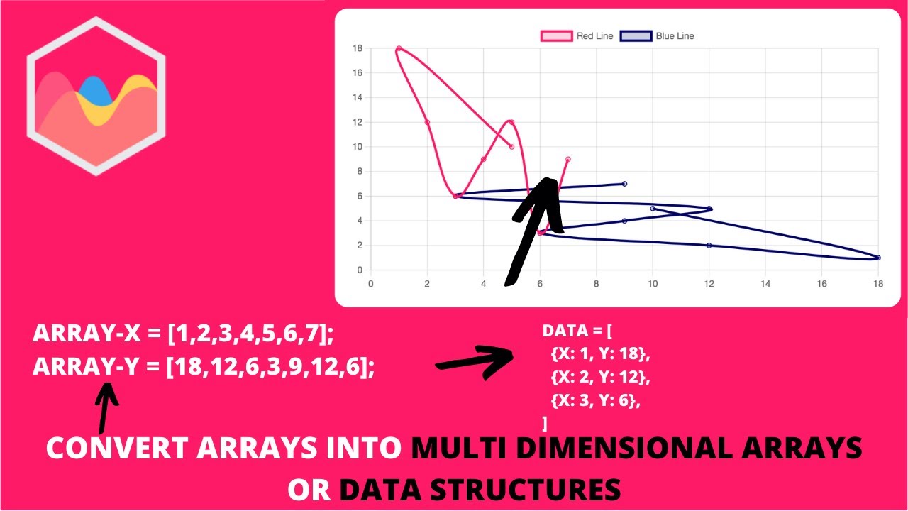 How to Convert Arrays into Multi Dimensional Arrays or Data Structures in Chart js