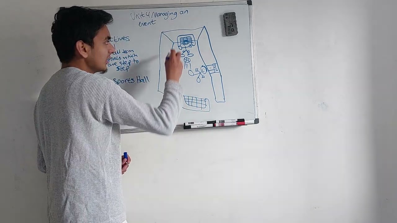 Unit 4 Managing an Event Key Tips and My Event 💯💯👊👊