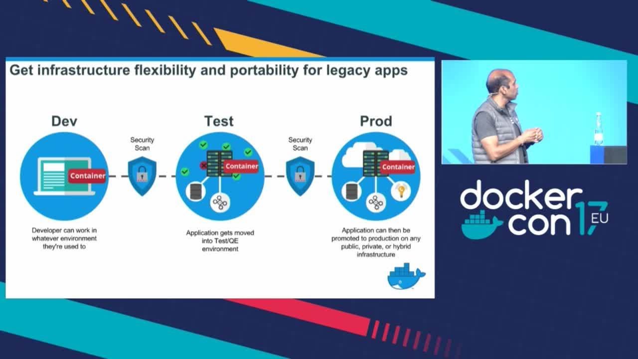 Modernizing Java Apps with Docker