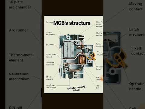 MCB's structure by Engr Rakibul Islam