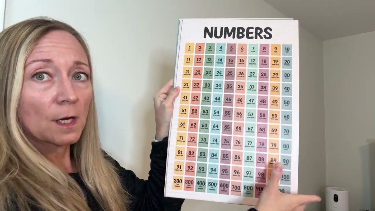 Quick Review of Decorably 11x17 Laminated Math Posters for Classroom