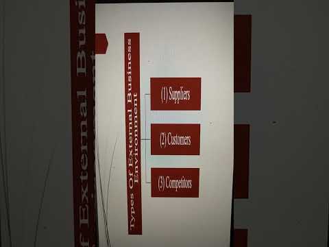 Types Of External Business Environment #youtubeshorts #shortsvideo #viral