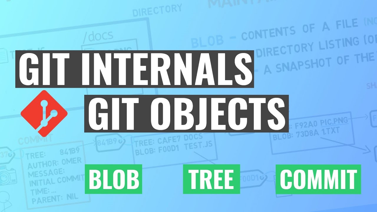 Git Internals - Git Objects