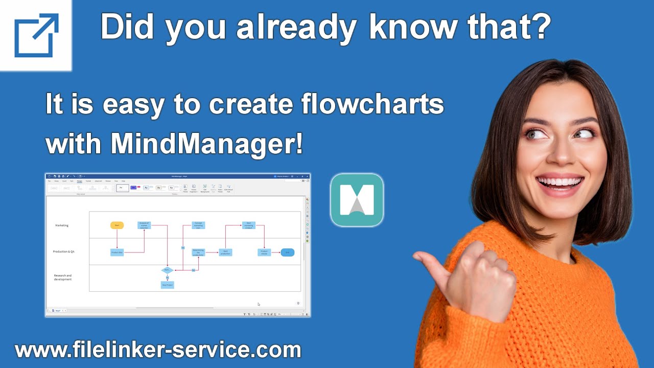 MindManager - Create flowcharts with Mindmanager