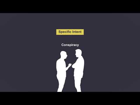 Mens Rea: The Criminal State of Mind