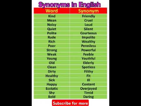 Synonyms in English #youtubeshorts #synonyms #englishlanguage #spokenenglish