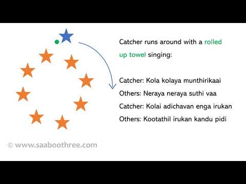 Kola kolaya Munthirikai – Saa Boo Three