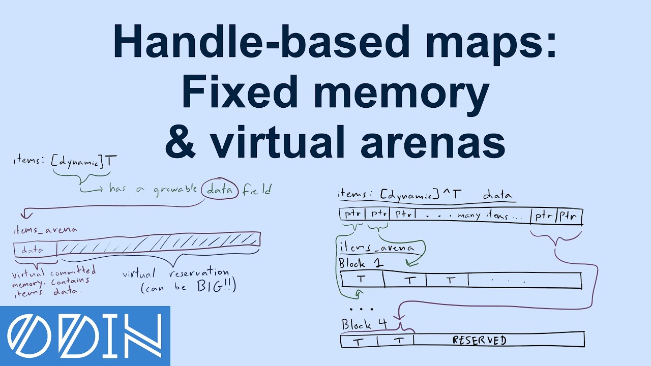 Stable and robust references using handle-based maps