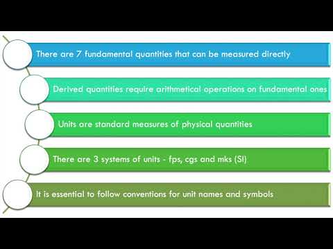 INTRODUCTION TO THE SYSTEM OF UNITS
