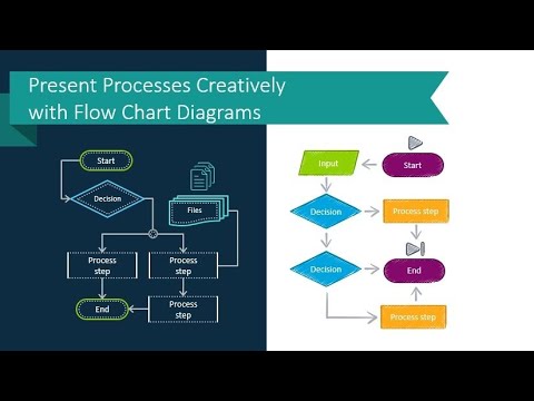 Flowchart Tutorial with Symbols Part 1