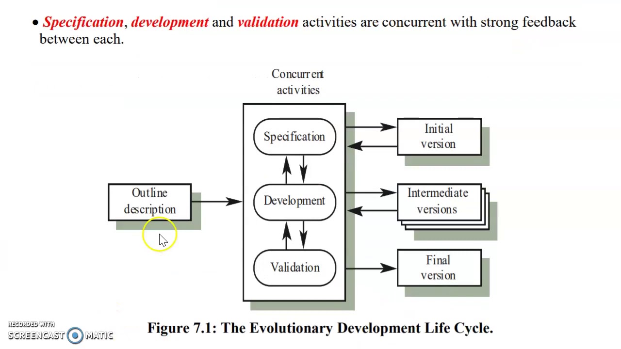 Software Engineering - Lec8 - Evolutionary Development Model