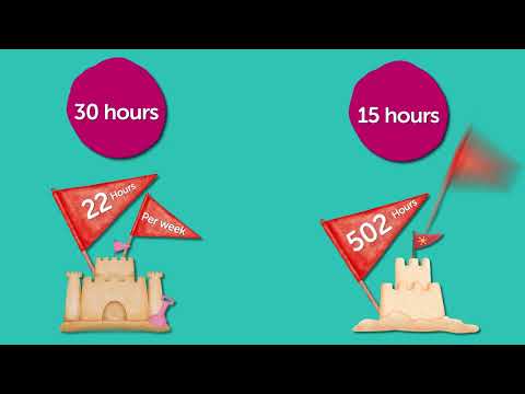 Your Coop Little Pioneers Childcare Funding Video 02