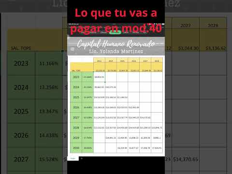 Lo que tu vas a pagar en mod 40 Proyectado a 5 años