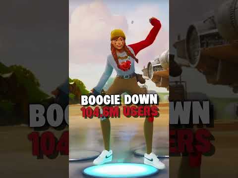 The MOST USED Fortnite Emotes in 2025 π€©
