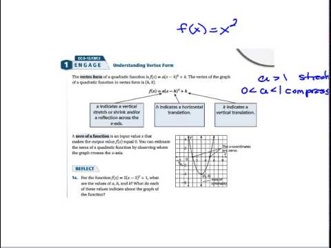 What does the Vertex Form mean?