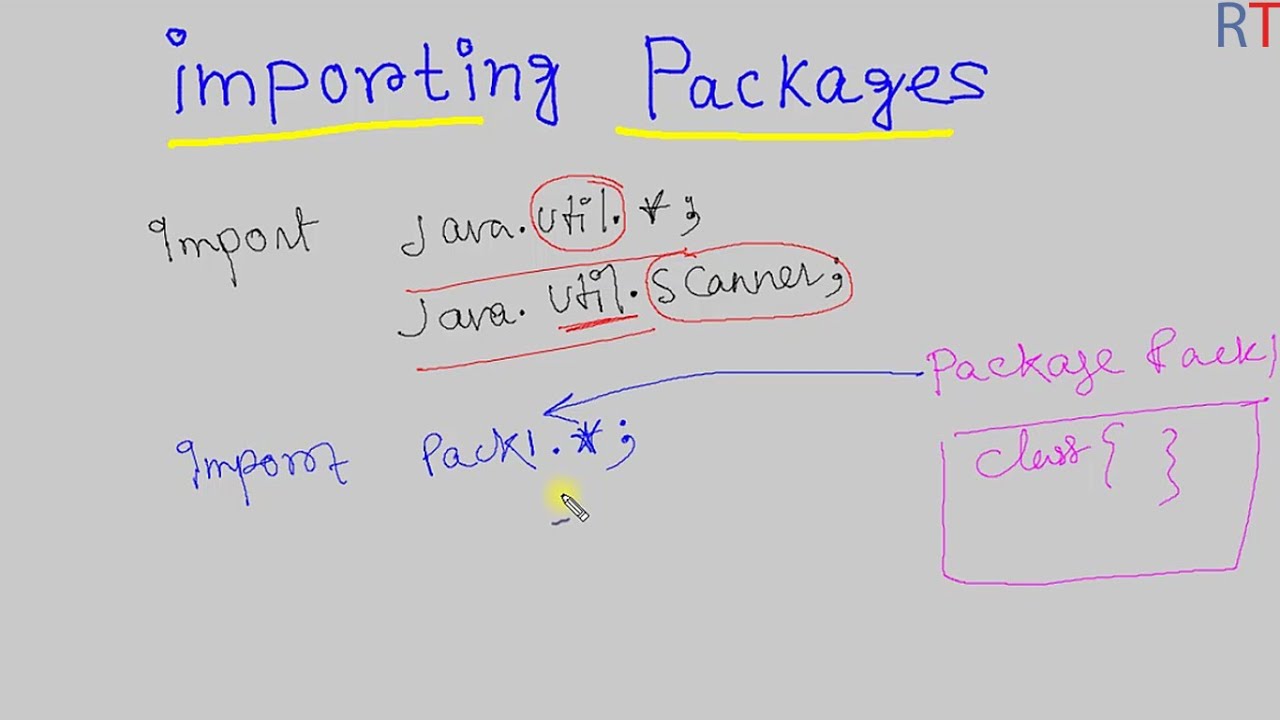 Java-98  Importing Packages in Java || Packages in Java