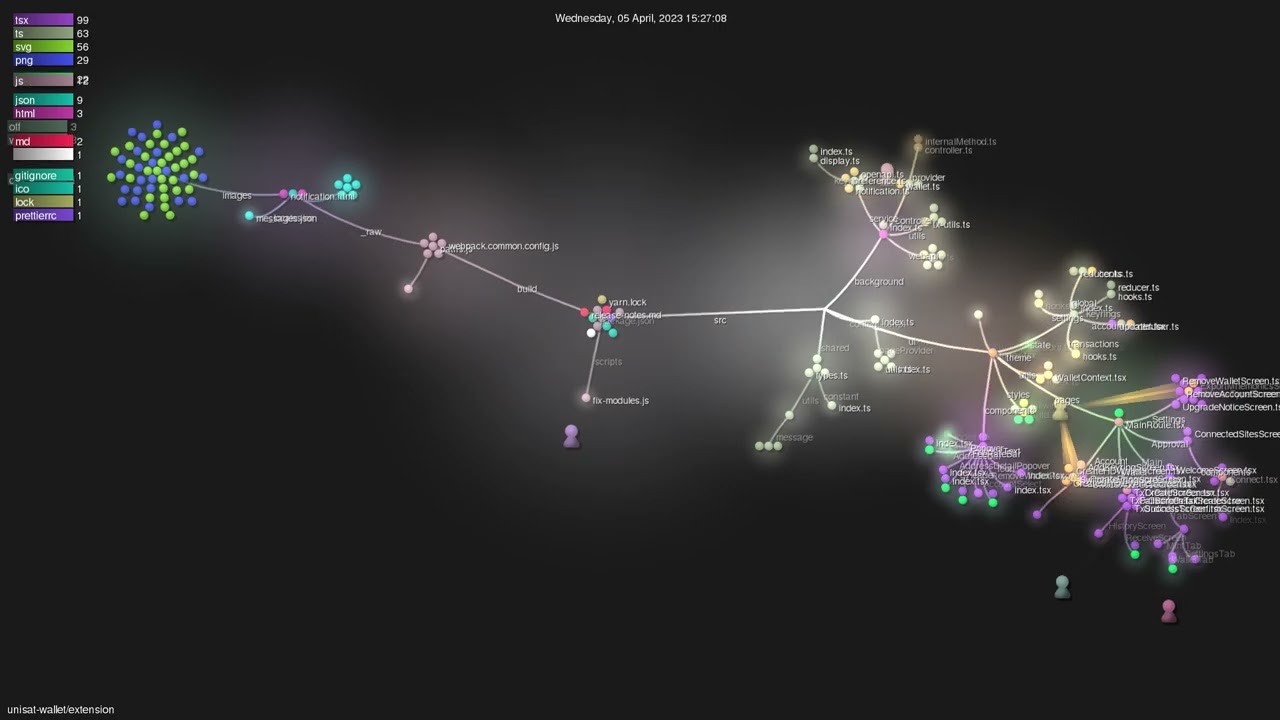 unisat-wallet/extension - Gource visualisation