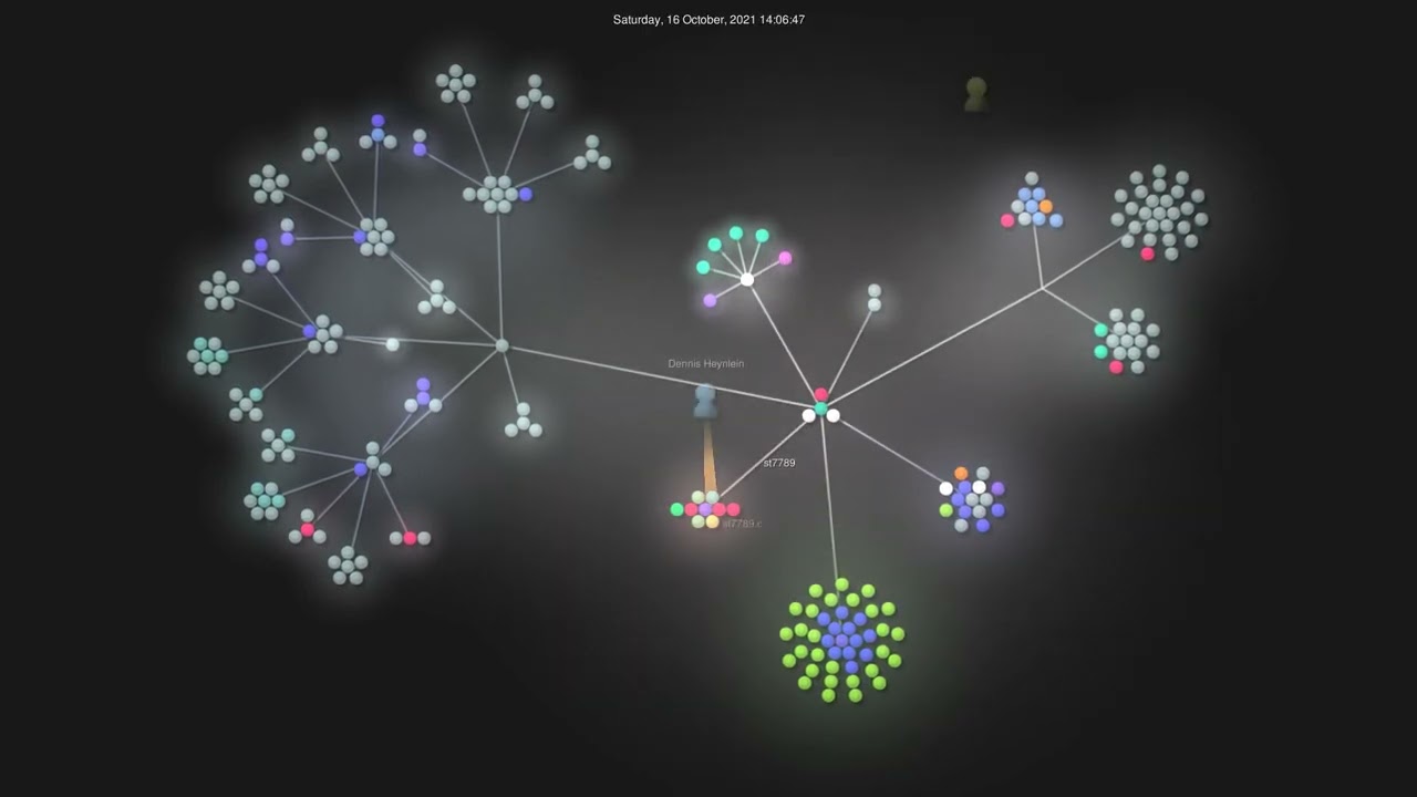 gource.io visualization of https://github.com/russhughes/st7789_mpy development.
