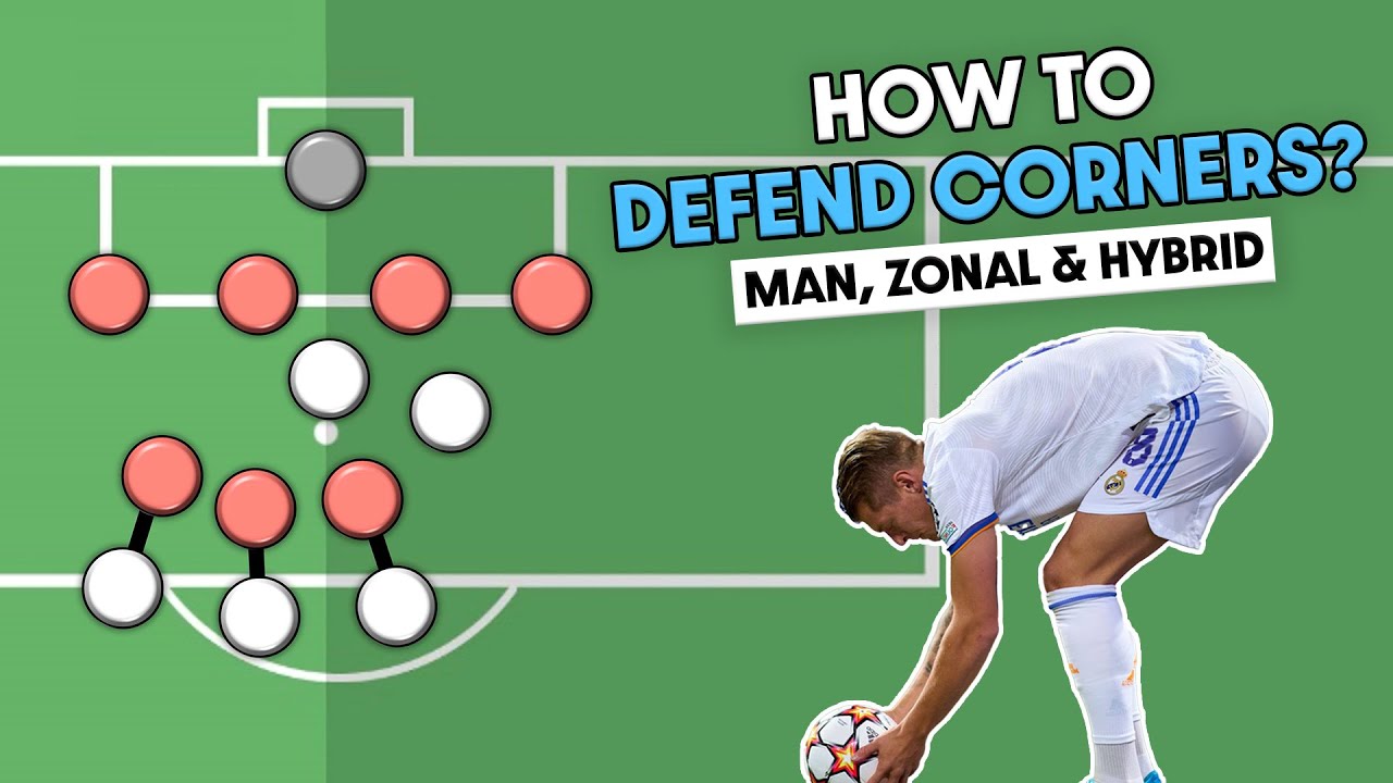 How to DEFEND Corner Kicks - Zonal, Man or Hybrid Marking? | Football Tactics Explained