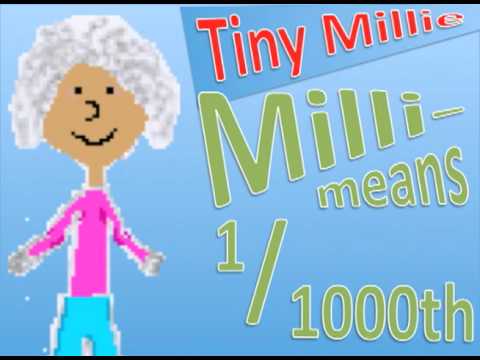Centi milli kilo