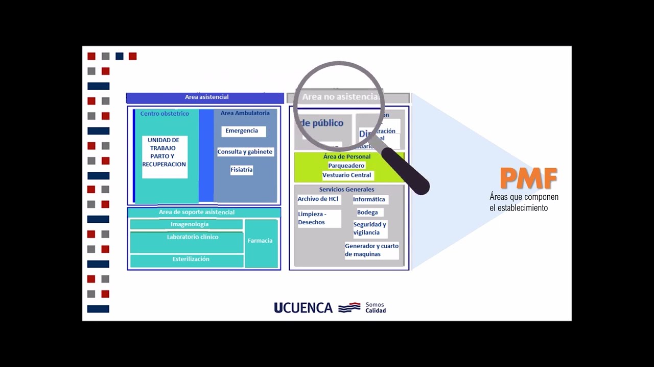 Plan Médico Funcional en el Primer Nivel de Atención