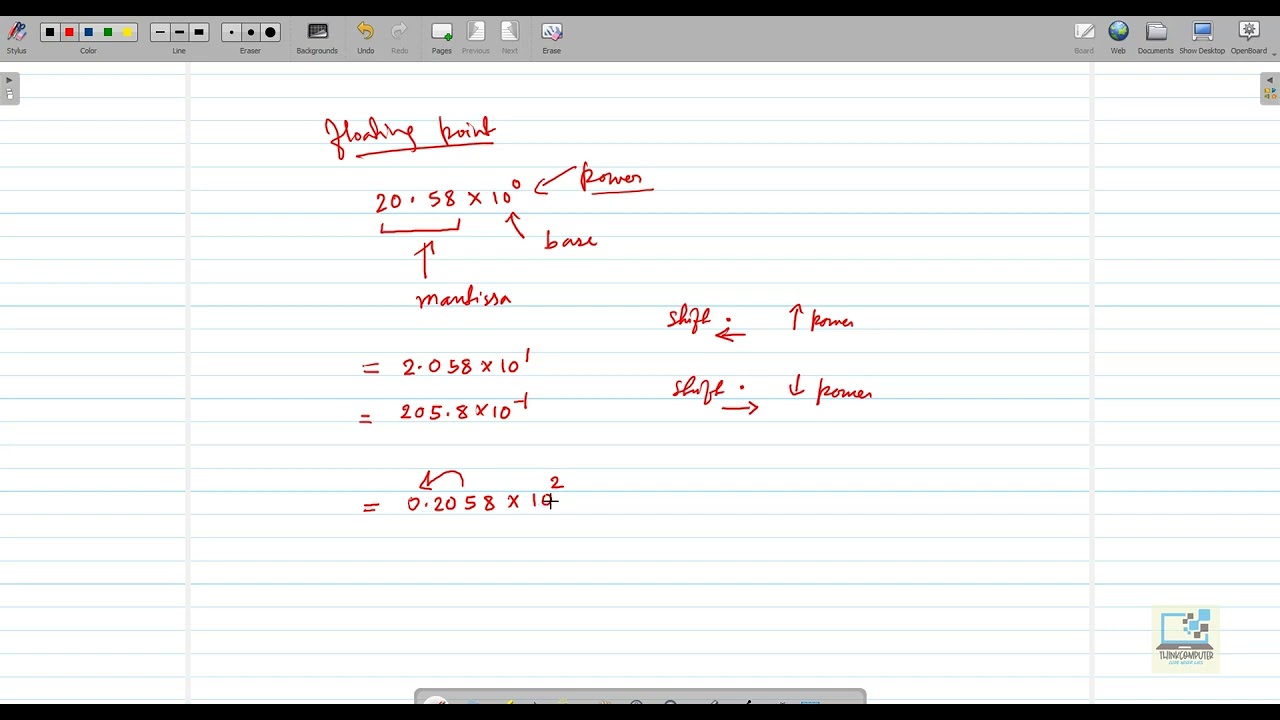 Floating Point Arithmetic | Encoding | ThinkComputer