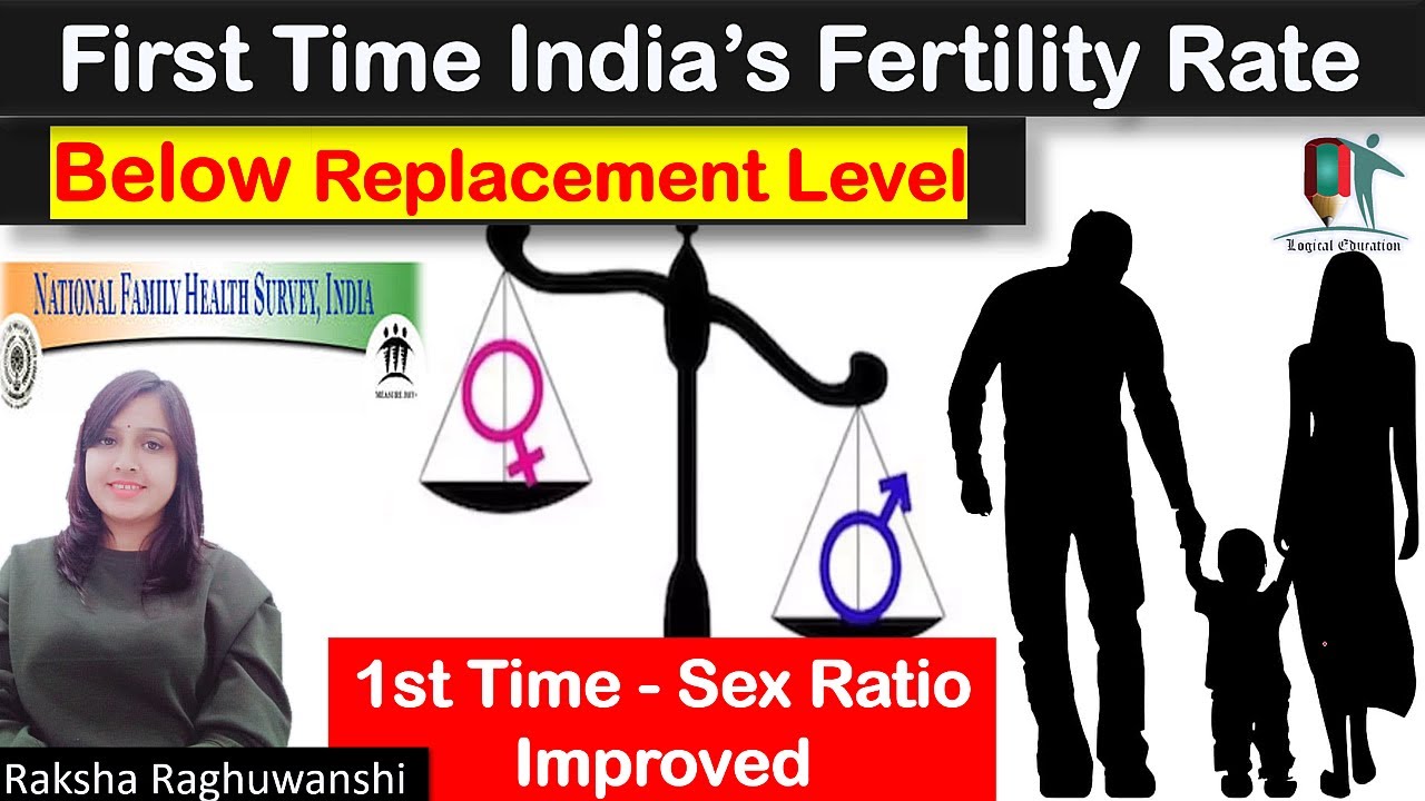 NFHS-5 Report - First Time India’s Fertility Rate Below Replacement Level, Sex Ratio Up (1020)