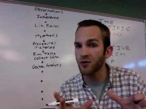 The Scientific Method a.k.a Explorative Research: Step By Step