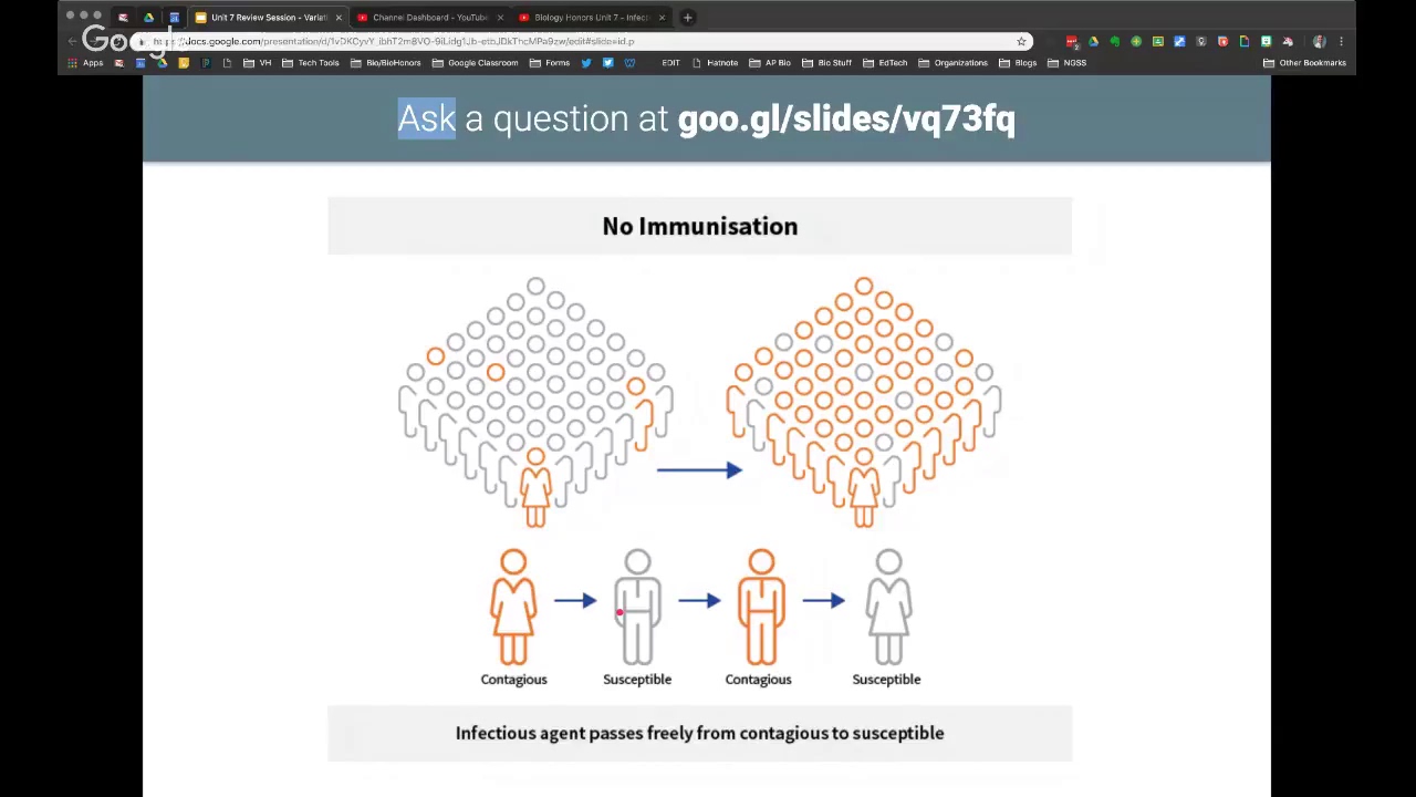 Biology Honors Unit 7 - Infectious Disease Review Session
