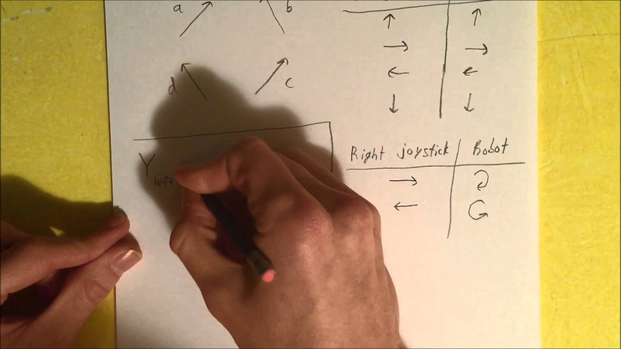 The Math Behind Joystick Programming