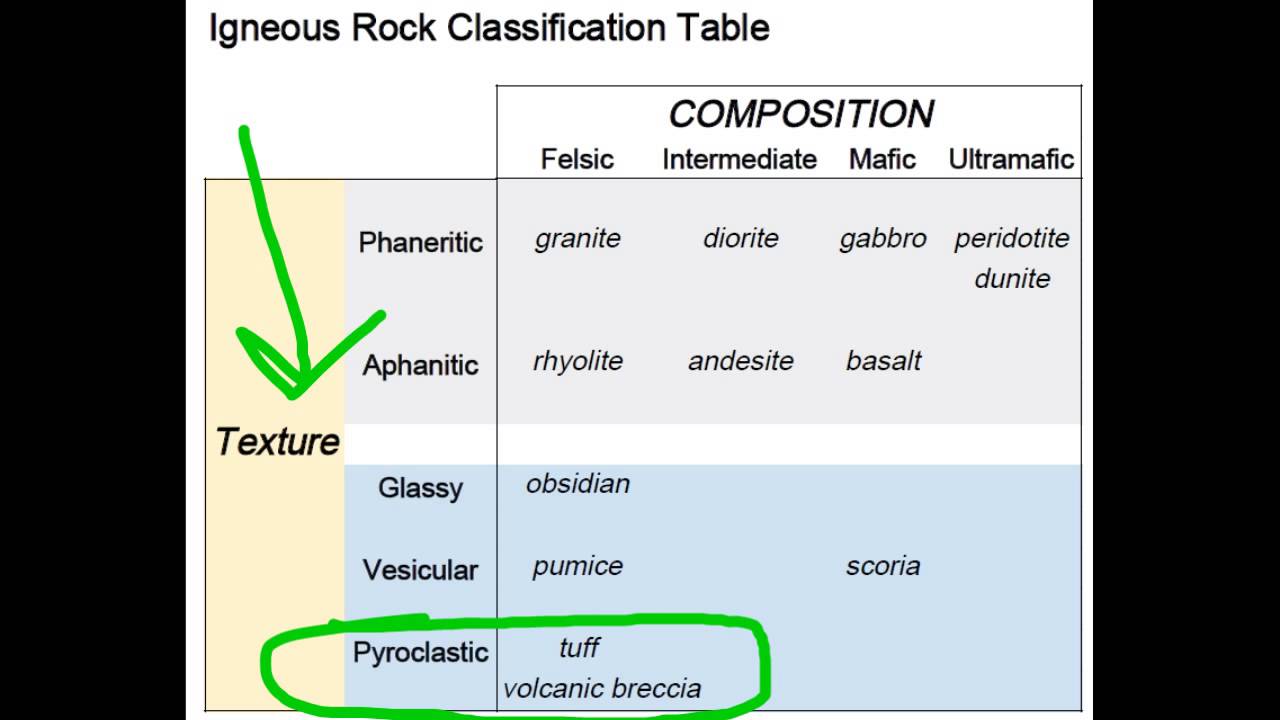 IgnRx-How to Observe and Name Tuff and Breccia Igneous Rock